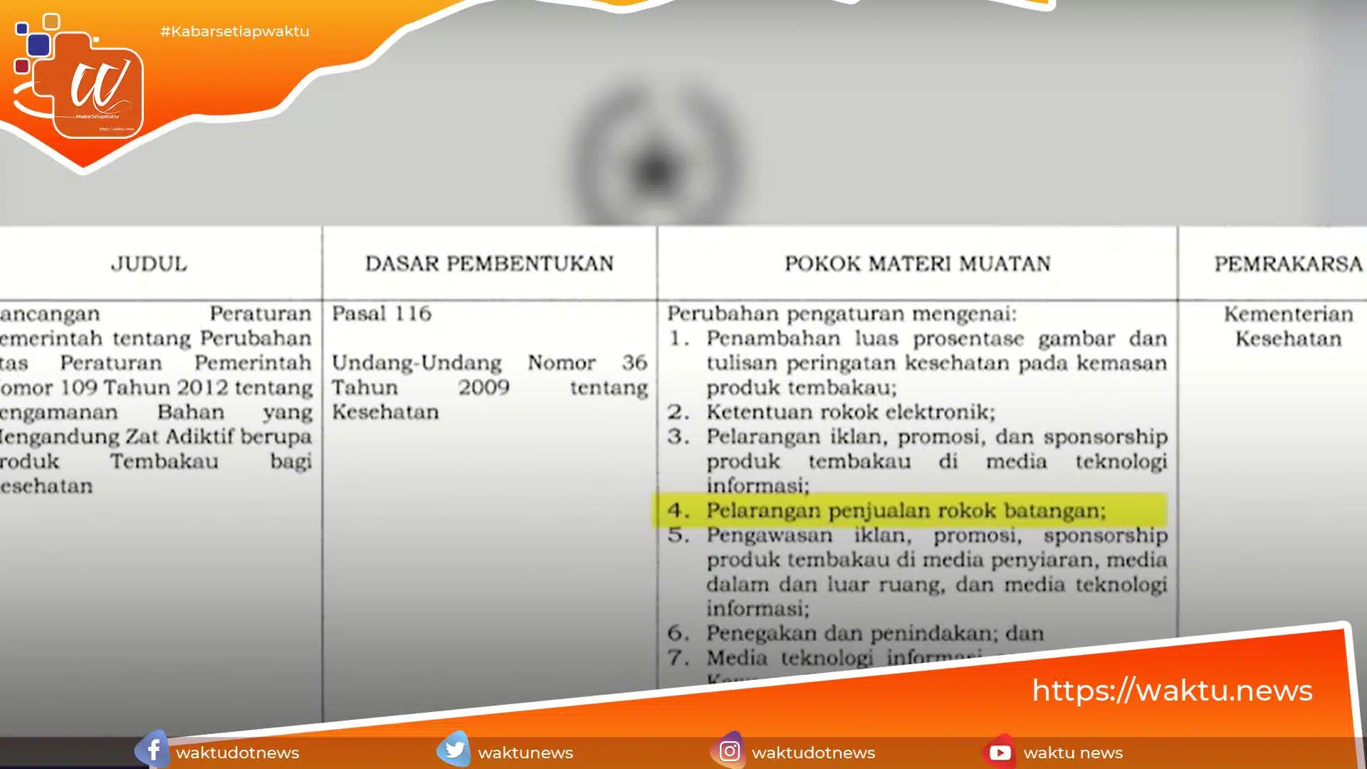 Larangan Penjualan Rokok Batangan Tahun 2023 Sesuai Dengan Kepres 25 Tahun 2022 • Waktu news