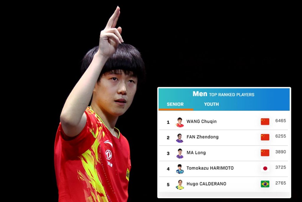 Wang Chuqin Gantikan Fan Zhendong sebagai Raja Baru Tenis Meja Dunia ...